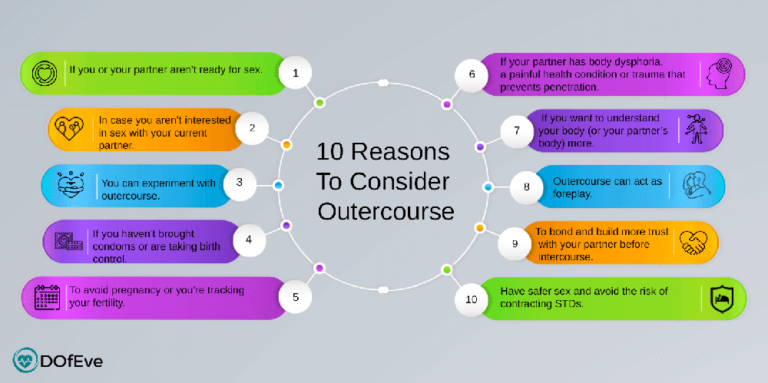 A Detailed Guide to Outercourse