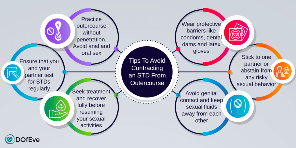 A Detailed Guide to Outercourse