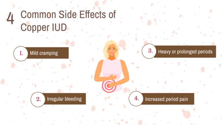2021 Copper IUD Review: Side Effects, Effectiveness, and Important Facts